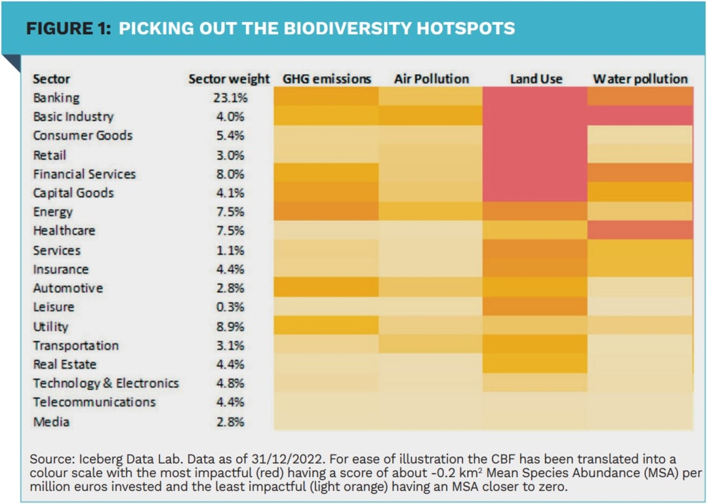AXA IM: Integrating biodiversity into fixed income portfolios ...